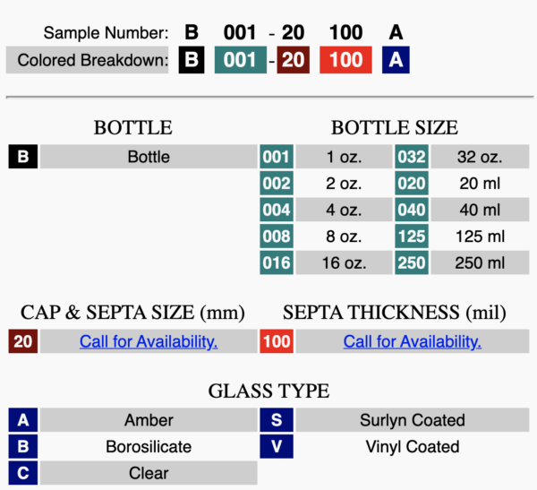 Test Products – Texas Sampling