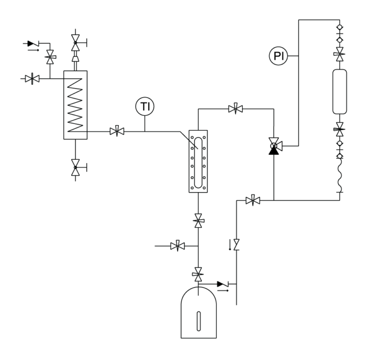 Dual Phase/Reactor Effluent Sampling System – Texas Sampling